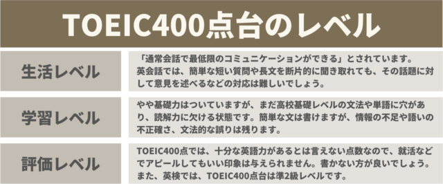 【1万人指導】TOEIC400点のレベルとおすすめ勉強法 – 英語コーチングスクールLibarts（リバーツ）